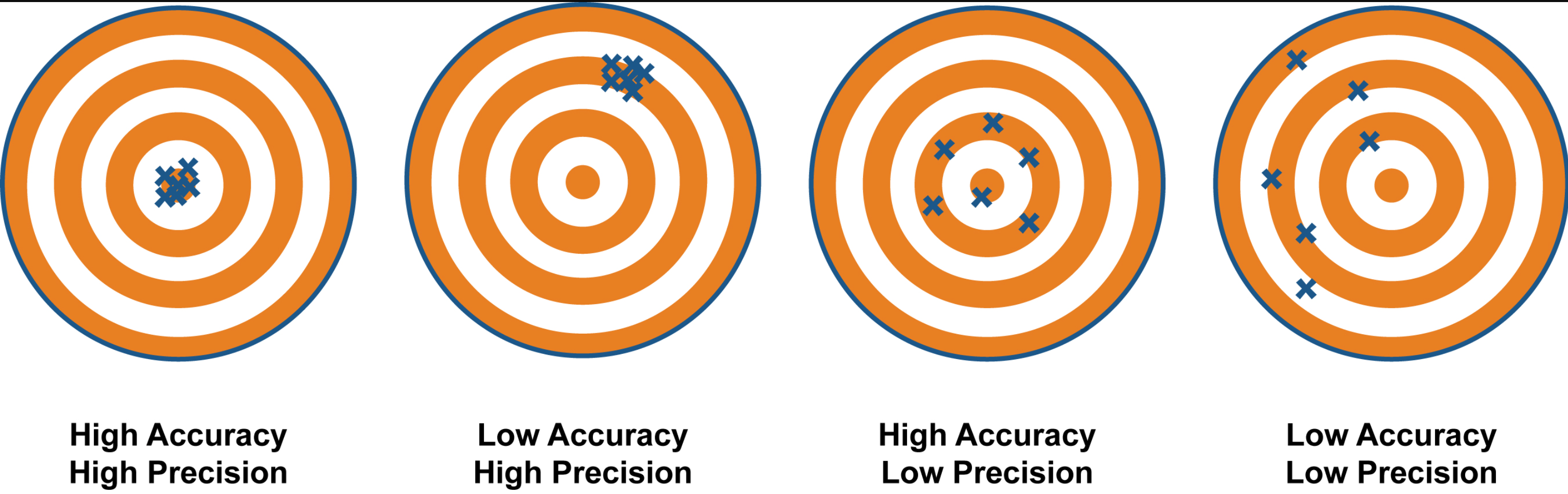 Accuracy vs Precision in Fly Fishing – Ridgeline Rafts